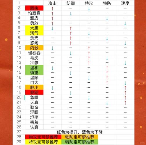口袋妖怪性格怪癖特性图标