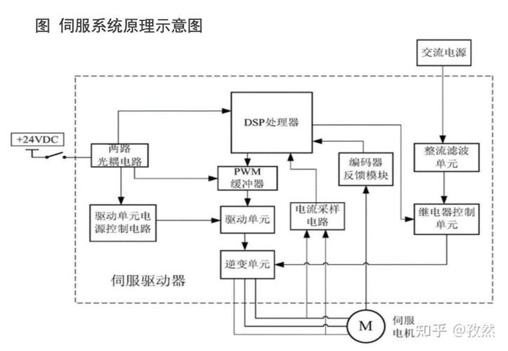 伺服刀塔原理结构图图标