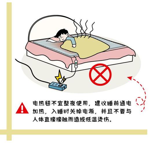 电热毯不通电对人体有伤害吗图标