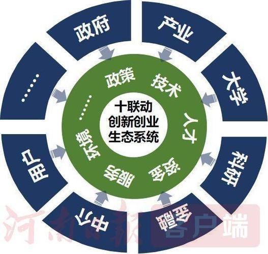 营造创新生态截图