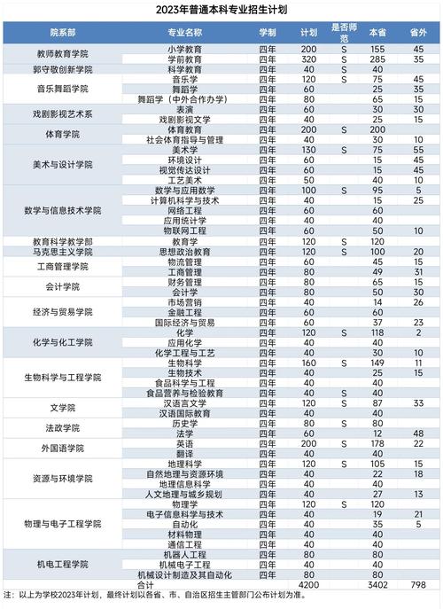 邢台学院考研率图标