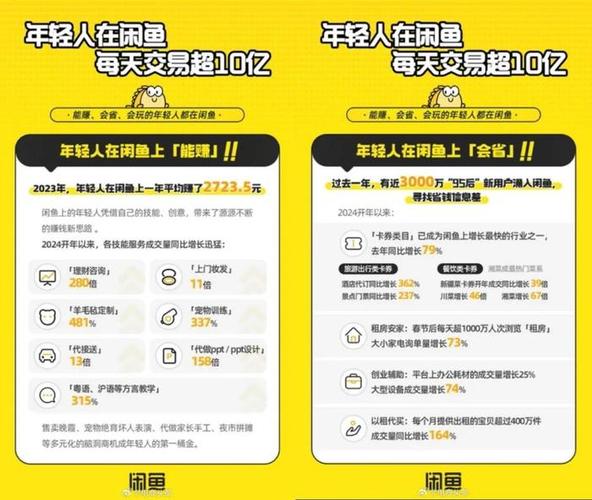 闲鱼拍卖买家规则图标