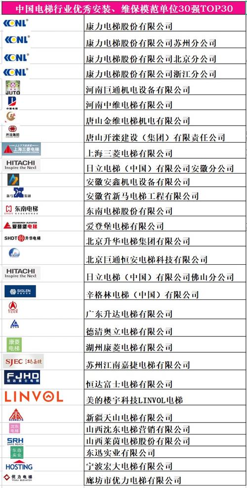康力电梯属于几线品牌