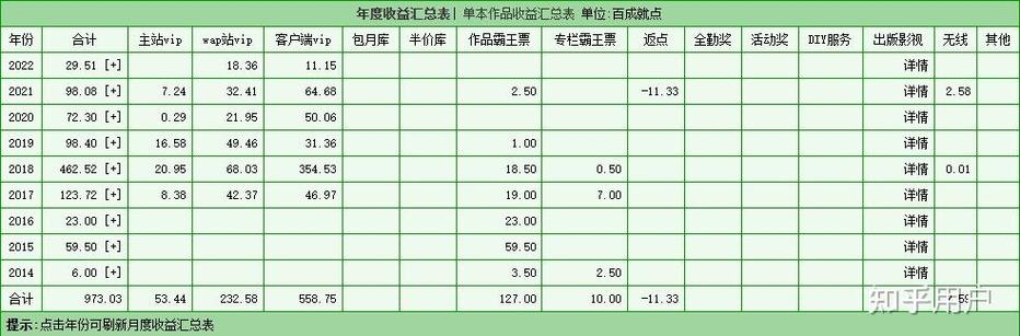 平台签约作者收入多少图标