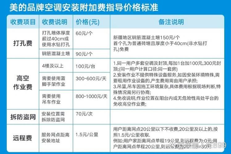 美的天行空调价格一级截图