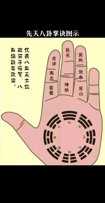 玄学二十六口诀