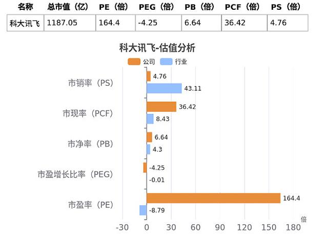 科大讯飞股票能涨到100元吗图标
