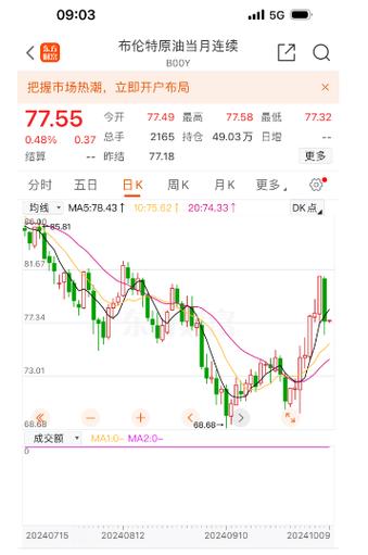 今天布伦特原油期货实时价截图
