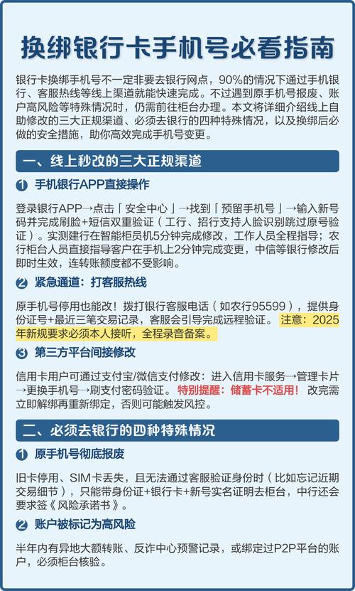 换手机号了以前绑定的银行卡怎么办图标