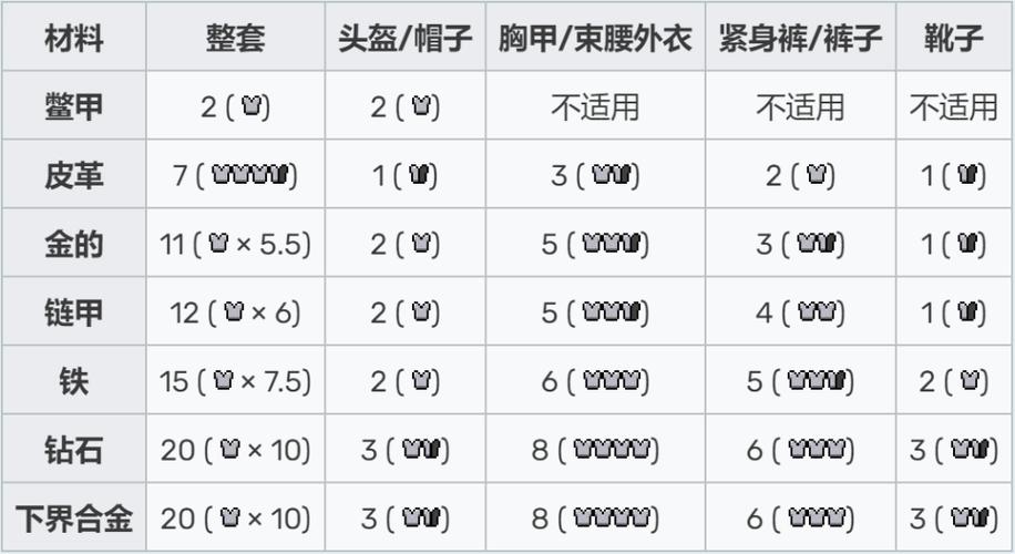 mc装备耐久度一览表图标
