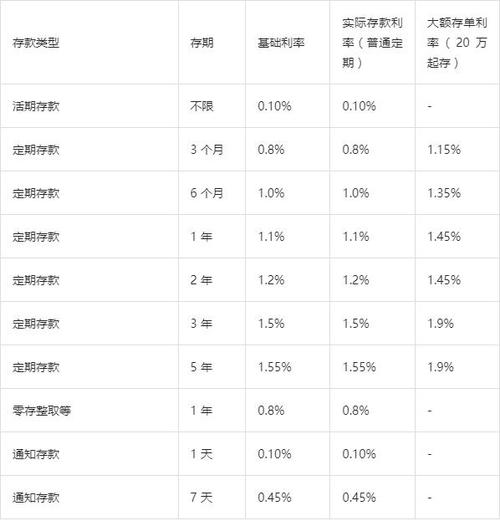 定期存款利率计算公式截图