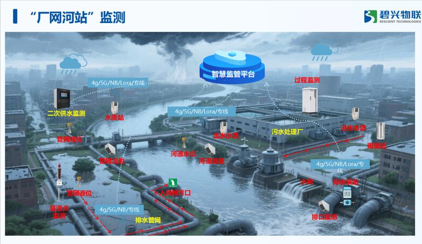 净水器一天排多少废水图标