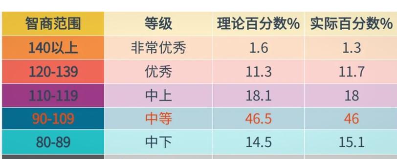 最高智商值是多少图标