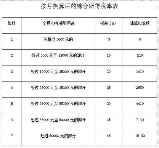 全年一次性奖金计税器图标