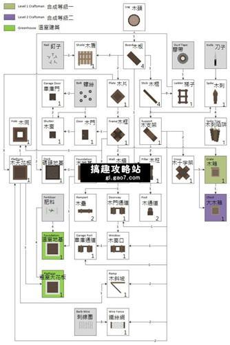 未转变者秘籍代码大全
