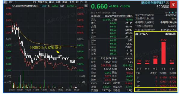 ETF板块图标