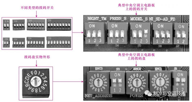 科龙多联机怎么拨码图标