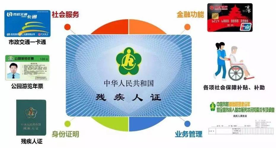 残疾证十年到期后如何换证图标
