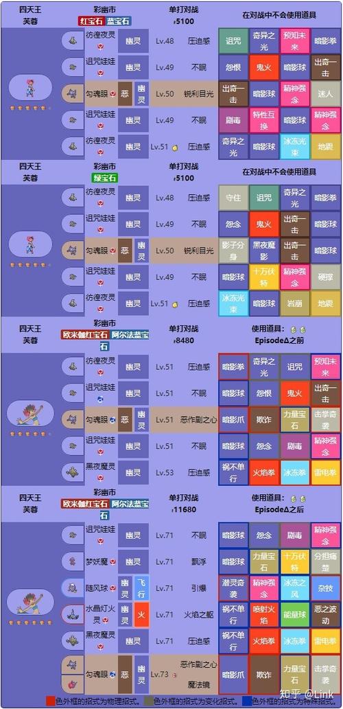 所有幽灵系宝可梦图标