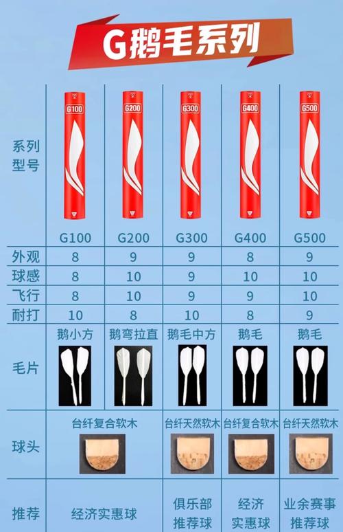 羽毛球保质期几年图标