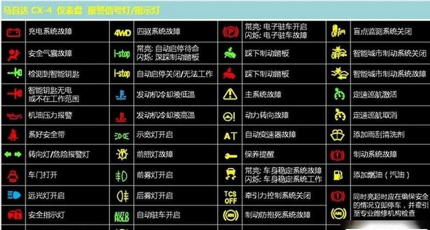 jeep故障灯图解图标