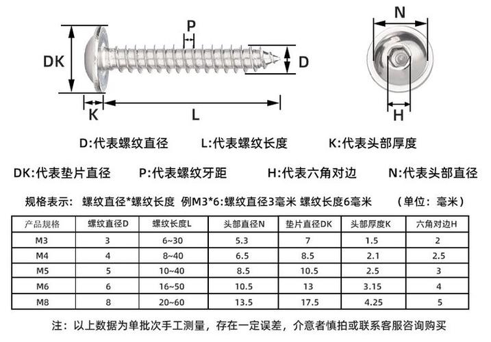 自攻螺丝钉型号及尺寸规格表图标