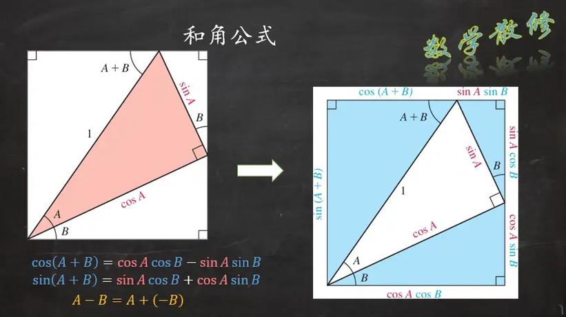 角的和差三角函数公式图标