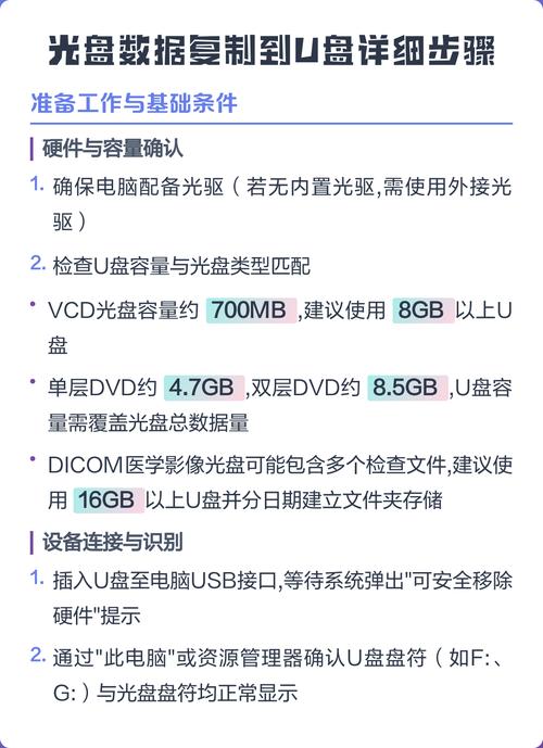 怎样将光盘上的内容复制到u盘上图标