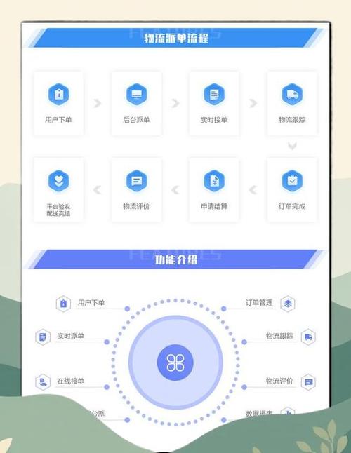 派单接单平台图标