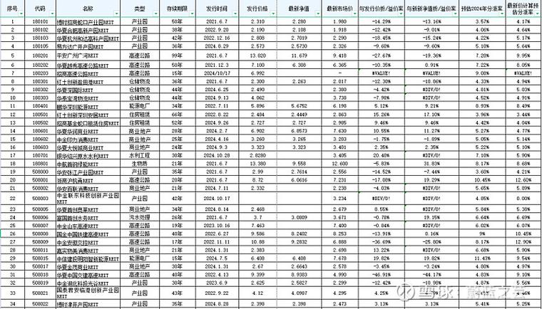 reits基金一览表图标