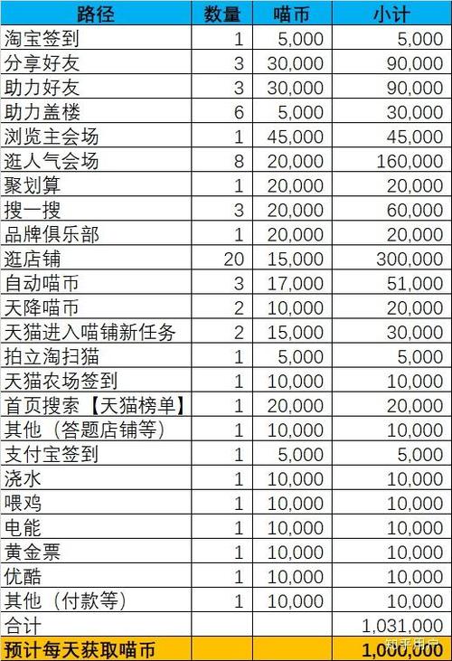 喵铺升级