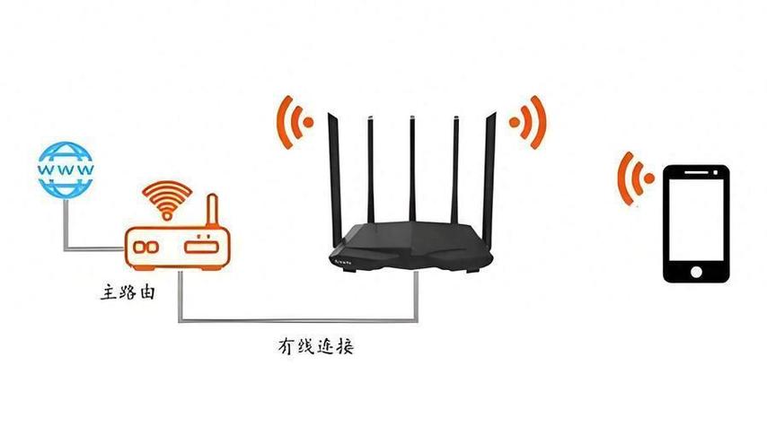 增强信号的方法图标