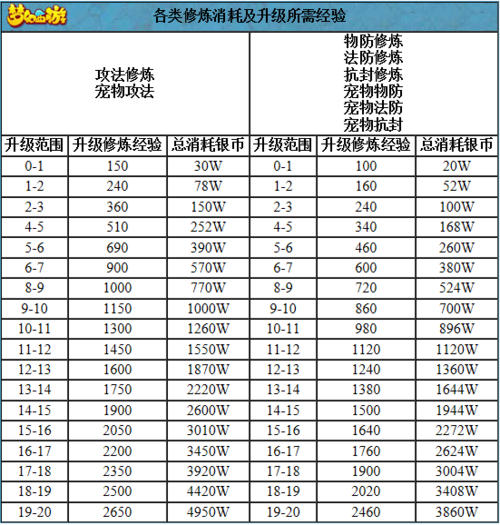 召唤兽进阶消耗一览表图标