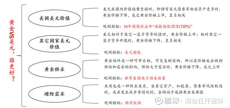 影响交易价格的因素有哪些图标