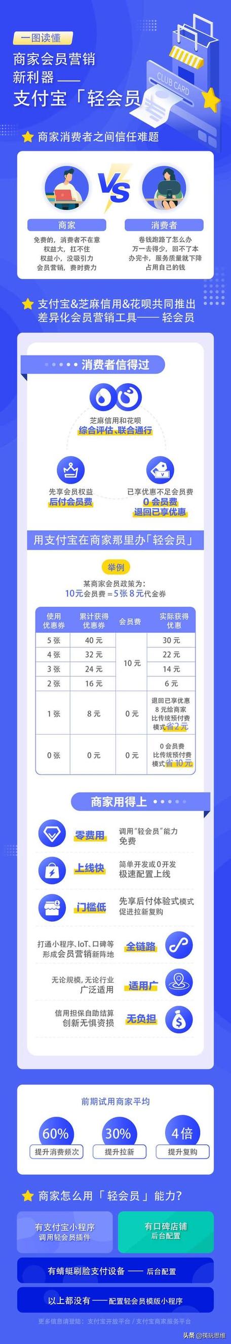 轻会员好还是不好