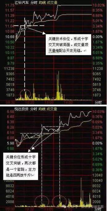 股票设置自动买入卖出图标