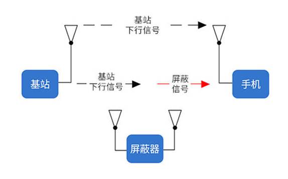 手机信号屏蔽器的原理图标