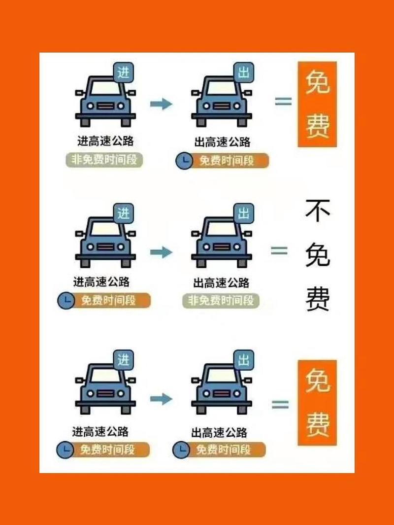 货拉拉面包车国庆高速免费吗图标
