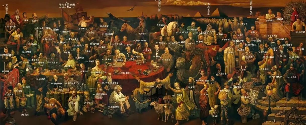 世界100名人一览表