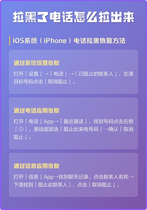 苹果手机拉黑电话怎么拉图标
