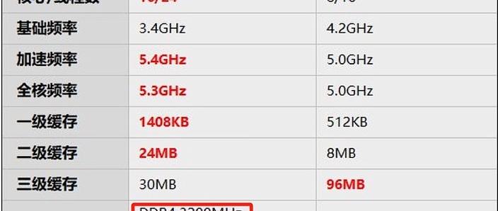 i7处理器能玩什么游戏截图