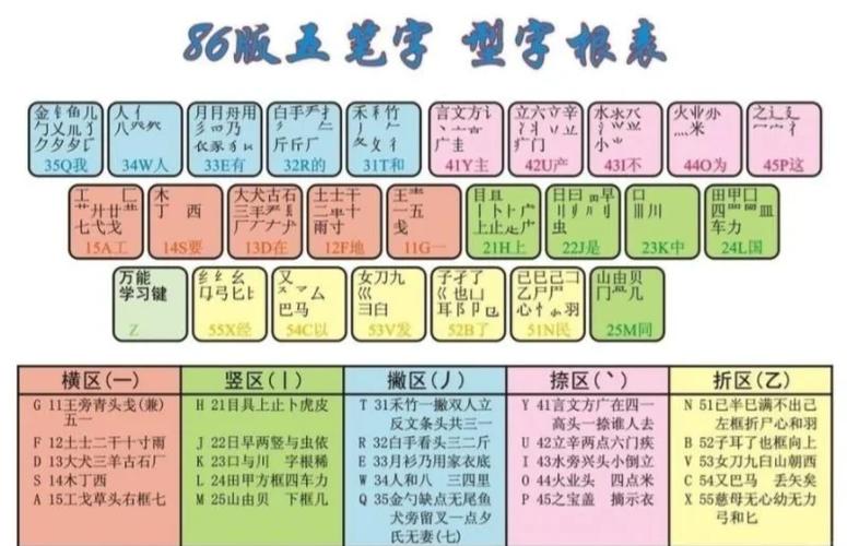万能五笔内置输入法截图
