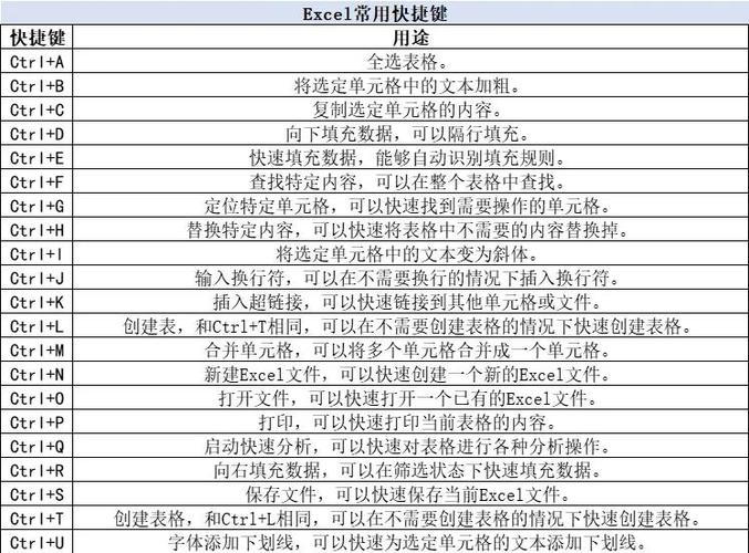常用的办公快捷键截图