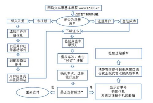 12306怎么买票图标