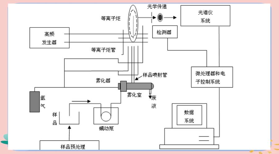 电感耦合等离子体质谱仪原理图标