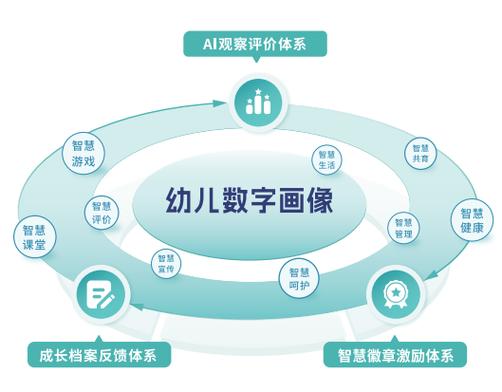 什么数字表示聪明截图