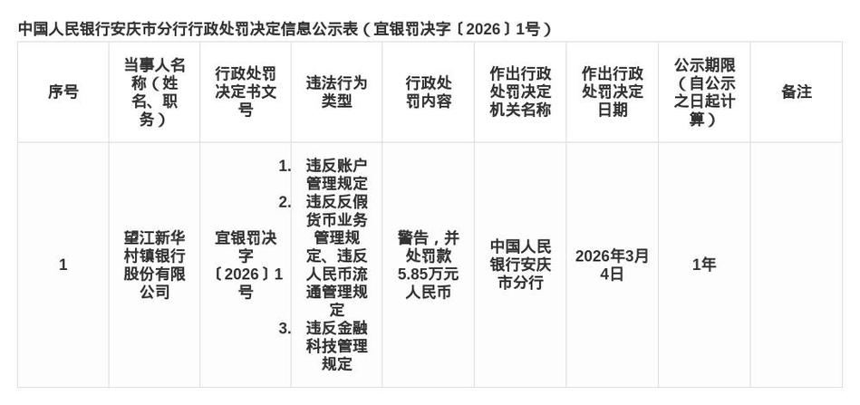 账户涉嫌违规违禁是什么意思啊图标