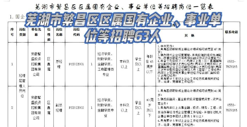 繁昌招聘网最新招聘图标