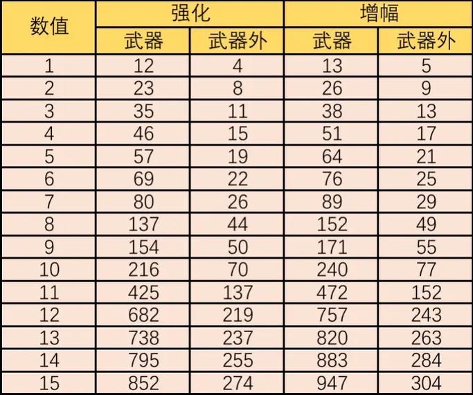 地下城怎么增幅图标