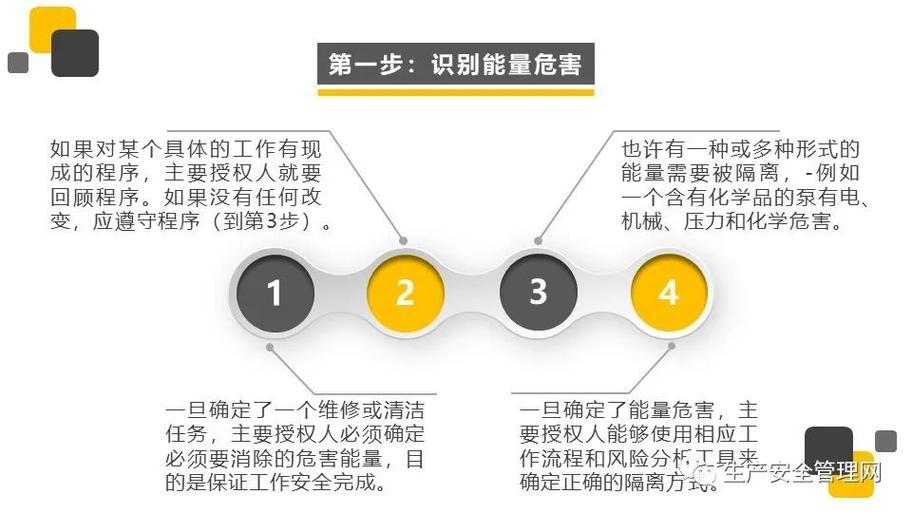 能量上锁的基本原则图标